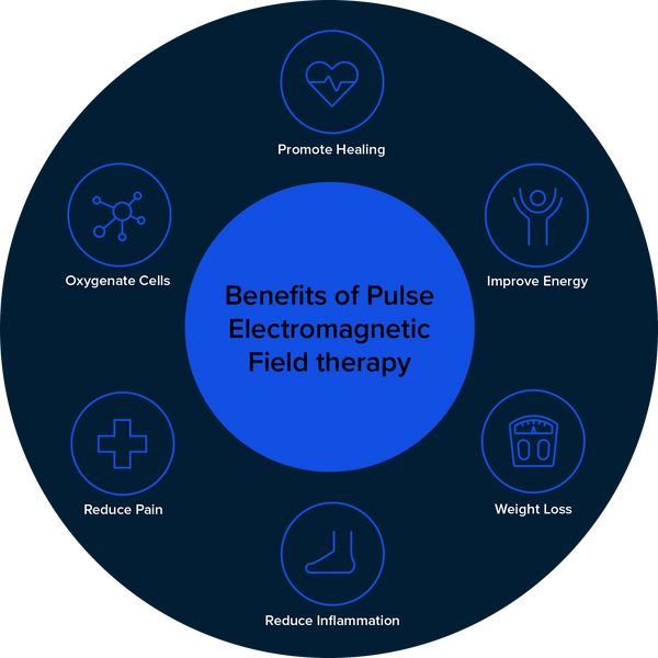 About PEMF – Exploring Pulsed Electromagnetic Field Technology | Oska ...